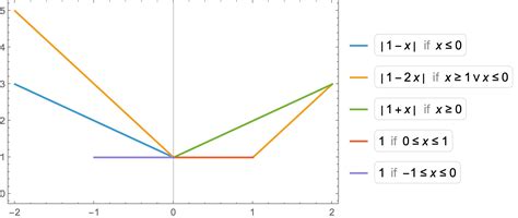 Functions How To Automatically Generate Implicit Regions From