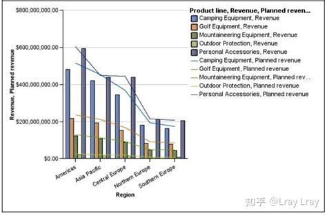 笔记1：thinkcell之认识图表 知乎