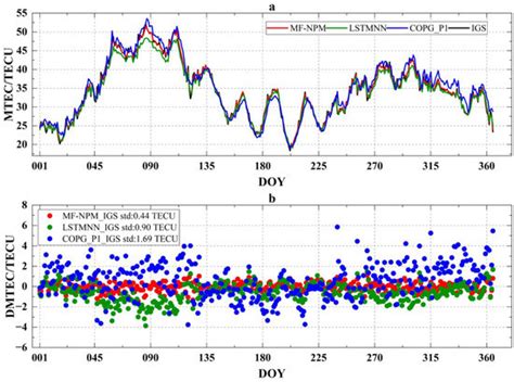 Remote Sensing Free Full Text Spatiotemporal Analysis Of Regional