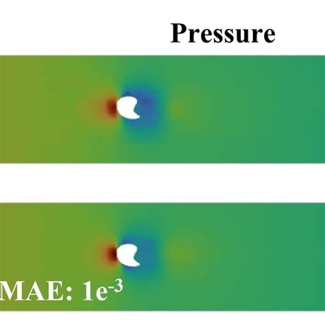 Flow Over External Object Contour Plot Comparisons Download Scientific Diagram