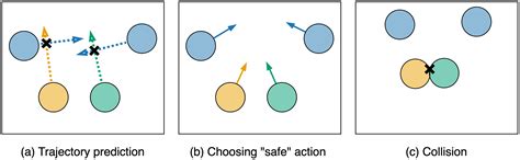 Model Predictive Path Integral For Decentralized Multi Agent Collision Avoidance Peerj