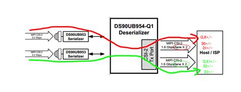 ds90ub954 q1 two sensor raw data send by 953 can i use 954 to seperate