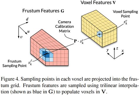 Caddn Categorical Depth Distribution Network For Monocular 3d Object