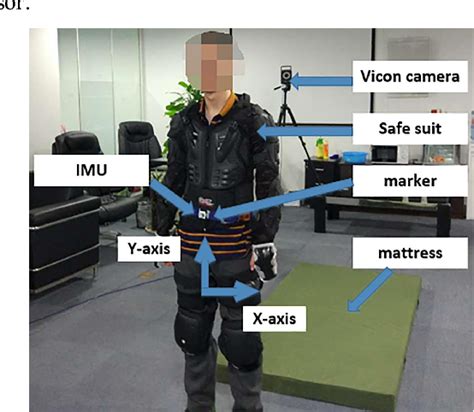 figure 1 from a real time pre impact fall detection and protection
