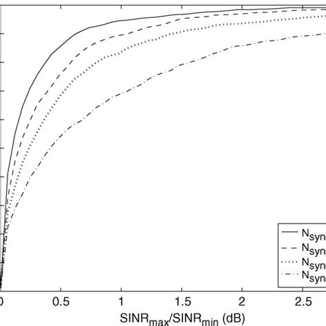 cumulative distribution function of the interference energy comparison