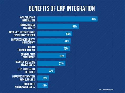 How To Optimize Your Erp B2b Payments System