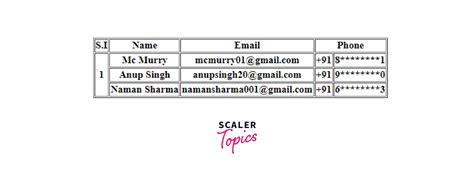 Html Cheat Sheet Scaler Topics