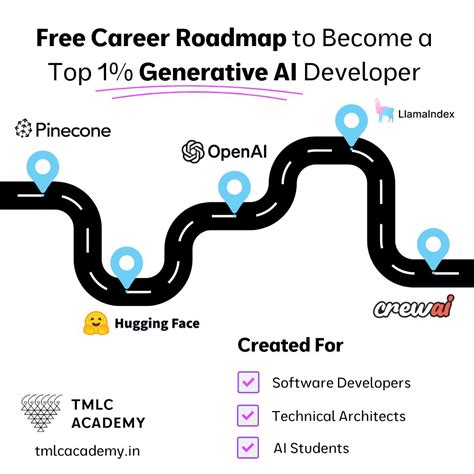 Ai Generativeai Machinelearning Careergrowth Tmlcacademy Aiinnovation The Machine