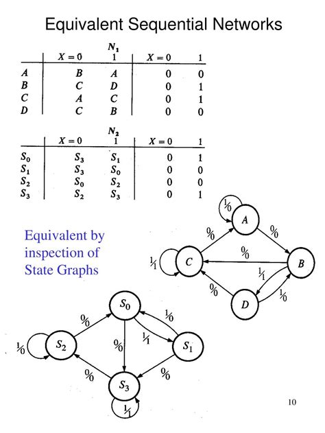 Ppt State Reduction Row Matching Powerpoint Presentation Free