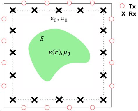 Description Of The 2d Em Inversion Problem Download Scientific Diagram