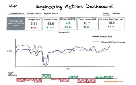 Krishna Kumar On Linkedin Developer Productivity Metrics 84 Comments