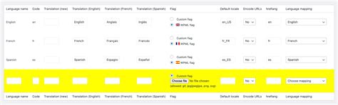 adding custom languages wpml