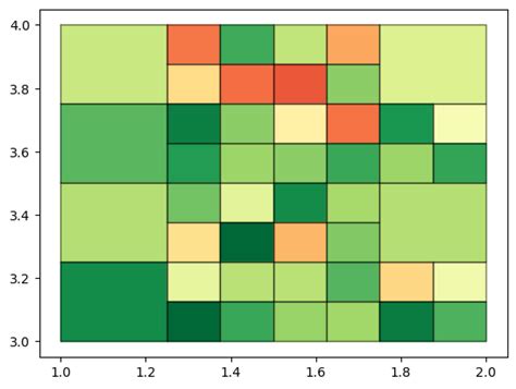 Custom Quadtree Tutorial AstroQTpy Documentation