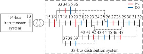 Figure 4 From Dynamic Equivalent Model Of Active Distribution Network