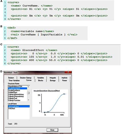 A The Xml Code Used To Describe A Curve Function Xm Is An X Value Ym Download Scientific