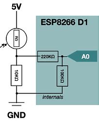 Difference In Behaviour Between Arduino Nano And Wemos D ESP Motors Mechanics Power