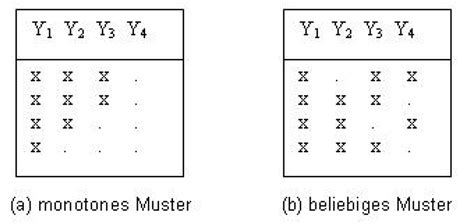 Abbildung 1 Formen Des Missing Data Pattern 2 Missing Data Diagnostic
