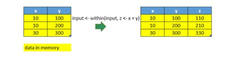 sas to r migration for financial data lessons and examples revolutions