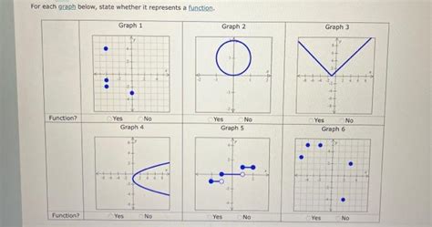 Solved For Each Graph Below State Whether It Represents A Chegg Com