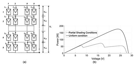 Energies Free Full Text Photovoltaic Array Reconfiguration Under Partial Shading Conditions