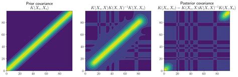 贝叶斯优化 Bayesian Optimization 范叶亮 Leo Van