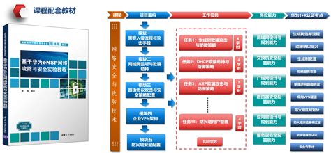 网络攻防技术与协议分析