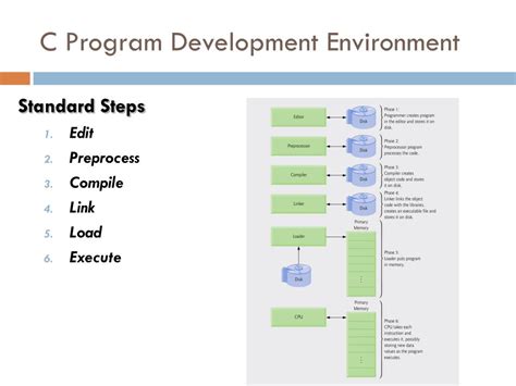 Ppt Introduction Powerpoint Presentation Free Download Id2704520