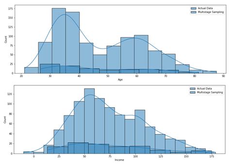 Sampling Bias Limitless Data Science