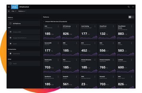 Devops Observability Analysis And Insight Splunk