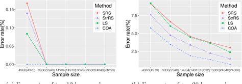 Figure 3 From Fast Approximation Of The Shapley Values Based On Order Of Addition Experimental