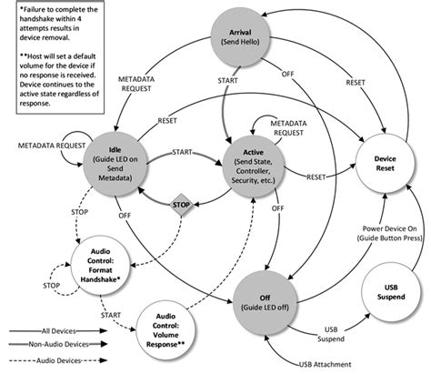 Ms Gipusb Abstract Data Model Microsoft Learn
