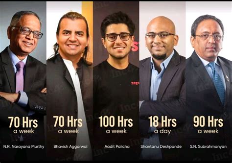 Karthik Gaddam On Linkedin Worklifebalance Culture Happiness