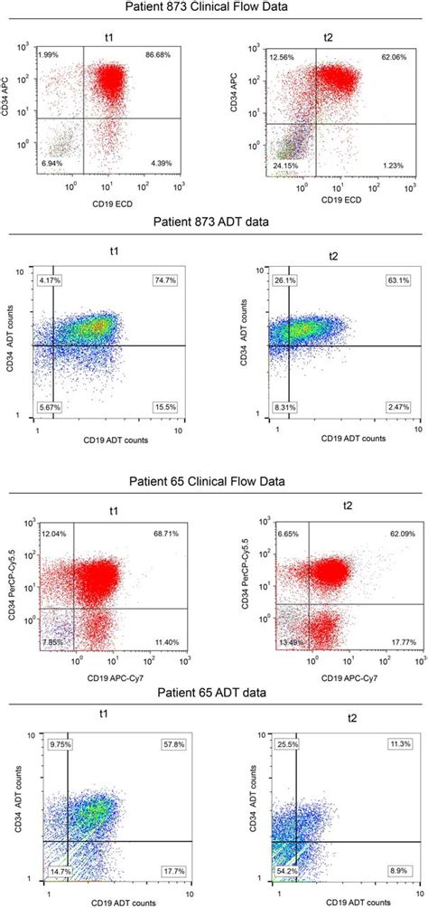 Microfluidics Free Single Cell Genomics With Templated Emulsification