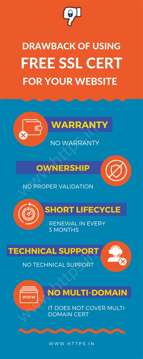 Risks Of Buying A Free SSL Certificate Pros And Cons Https In