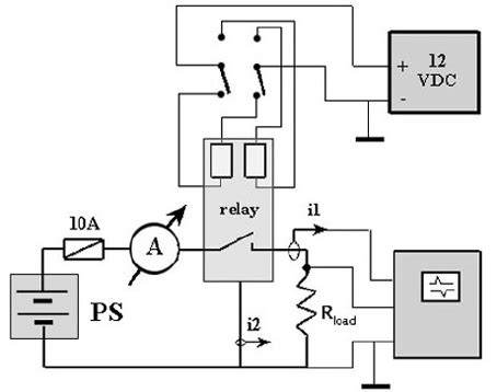 Block Diagram Of The Test Set Up Download Scientific Diagram