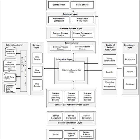 PDF Reference Architecture For SMAC Solutions