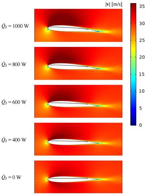 Fully Coupled Fluid Structure Interaction With Heat Transfer Effects In An Adaptive Naca Airfoil