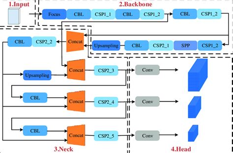 Position Node Recognition Model Download Scientific Diagram