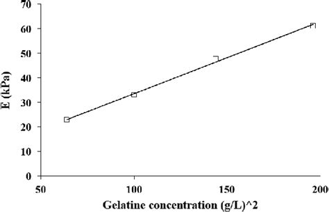 Least Squared Deviation Best Fit Straight Line Download Scientific