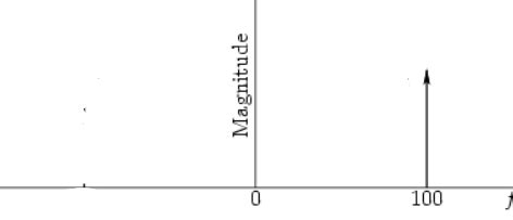 Signal Sampling Theorem Clarifications Electrical Engineering Stack Exchange