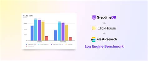 写入性能跃升 67 5 ，存储成本锐减 50 ｜greptimedb v0 12 日志场景性能测试发布 greptime
