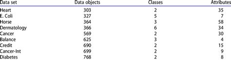 Characteristics Of Uci Data Sets Download Scientific Diagram