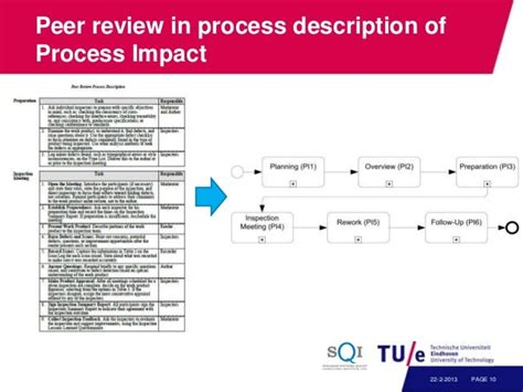 process based unification for multi model software process improvement