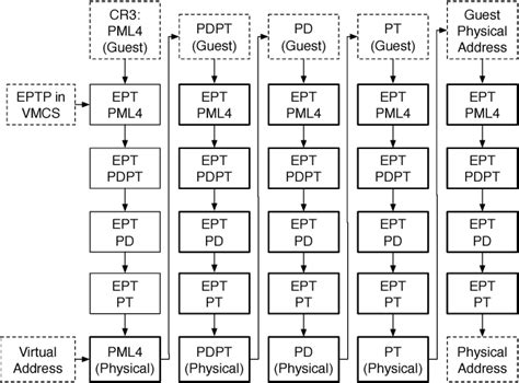 Hypervisor From Scratch 林中木屋