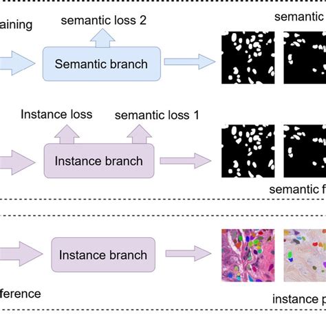 Overview Of Our Proposed Panoptic Feature Fusion Net Pffnet The