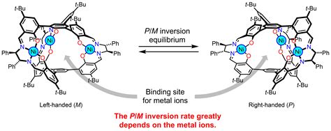 Kanazawa University Research Researchers Tune The Speed Of Chirality