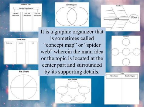 Different Kinds Of Graphic Organizer Pptx
