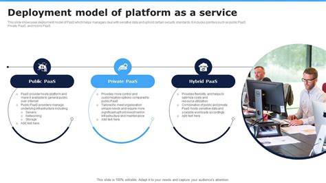 Deployment Model Of Platform As A Service Ppt Presentation