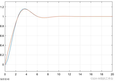 系统状态观测器simulink搭建 simulink 全阶观测器 csdn博客