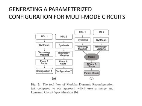 Ppt An Automatic Tool Flow For The Combined Implementation Of Multi